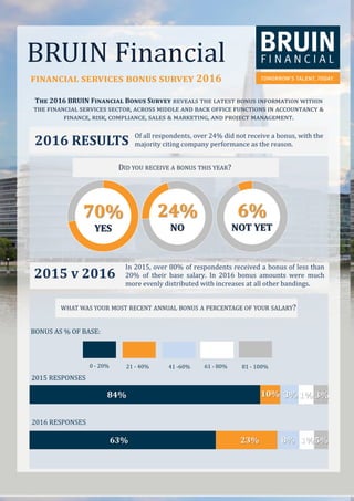 BRUIN Financial Bonus Survey 2016 | PDF