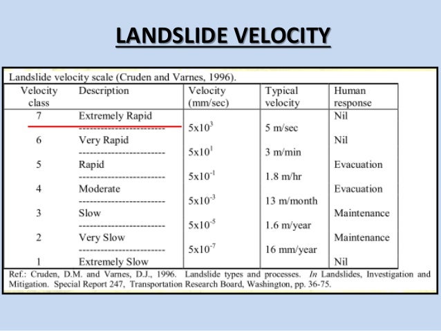 LANDSLIDES