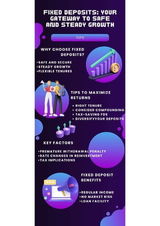 FIXED DEPOSIT - SAFE & STEADY INVESTMENT | PDF
