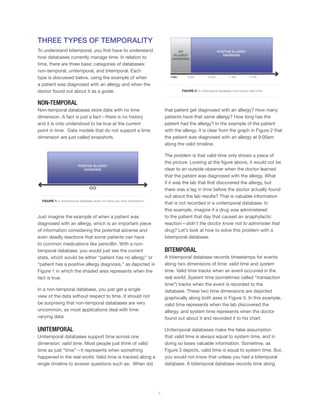 MarkLogic White Paper Better With Bitemporal (Interactive) | PDF