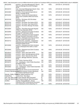 Tarsha Johnson's Transcript 2016 | PDF