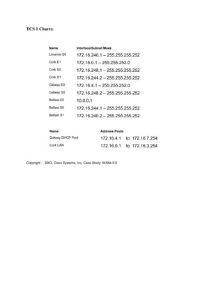 RBarnes - TCS 1_Addresses | DOC | Computer Networking | Computing
