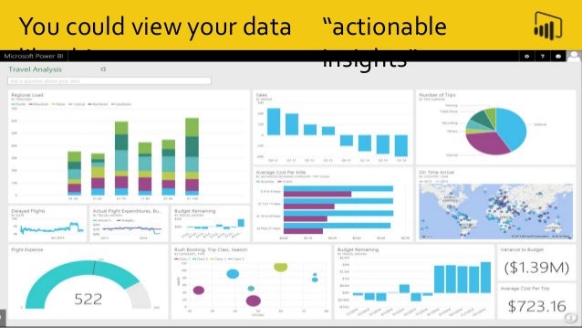 SPS-Power BI Introduction