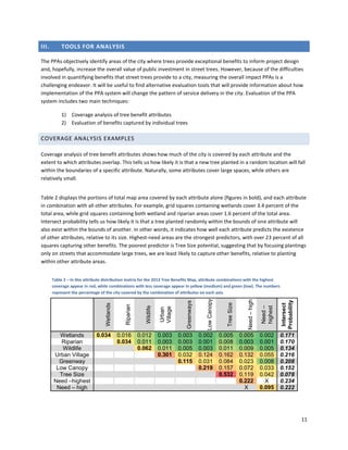 PPA System Final Report | PDF
