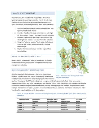 PPA System Final Report | PDF