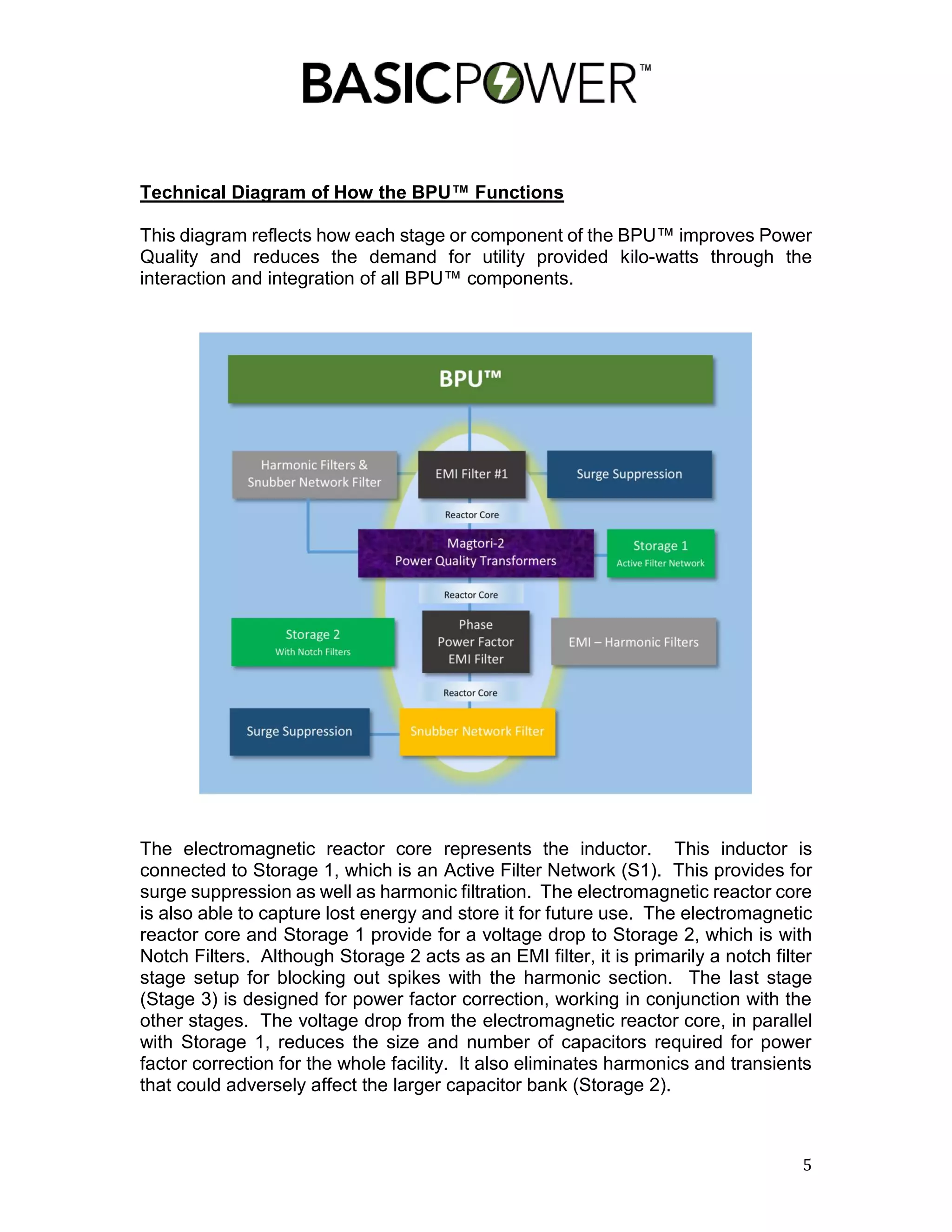 BPU Product Description | PDF