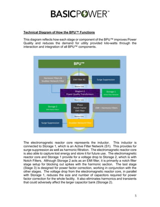 BPU Product Description | PDF