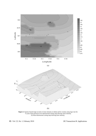 PROBABILISTIC SEISMIC HAZARD ASSESSMENT OF TEHRAN | PDF
