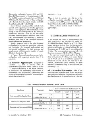 PROBABILISTIC SEISMIC HAZARD ASSESSMENT OF TEHRAN | PDF