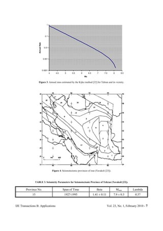 PROBABILISTIC SEISMIC HAZARD ASSESSMENT OF TEHRAN | PDF