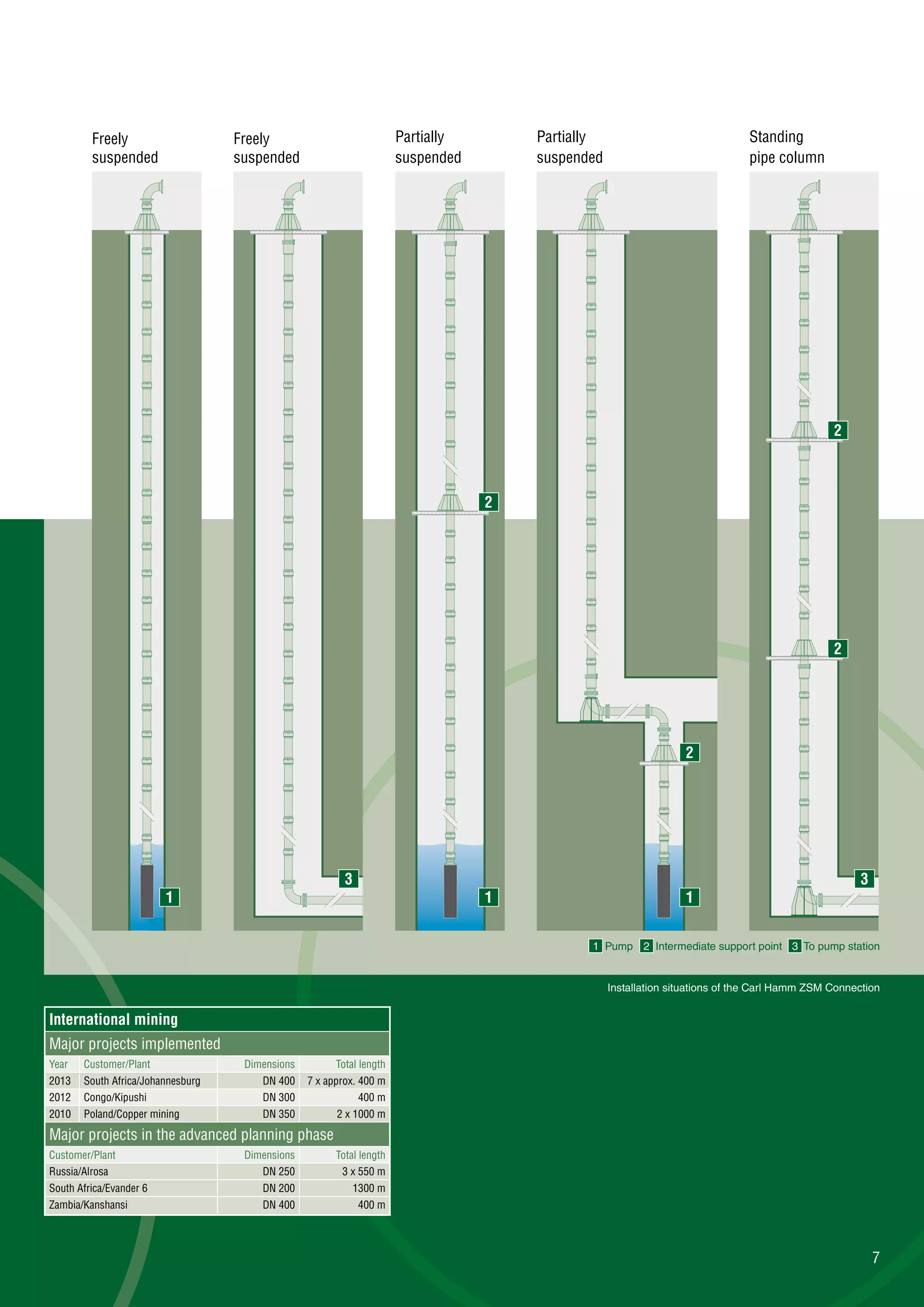 ZSM-Connection_Brochure_english | PDF