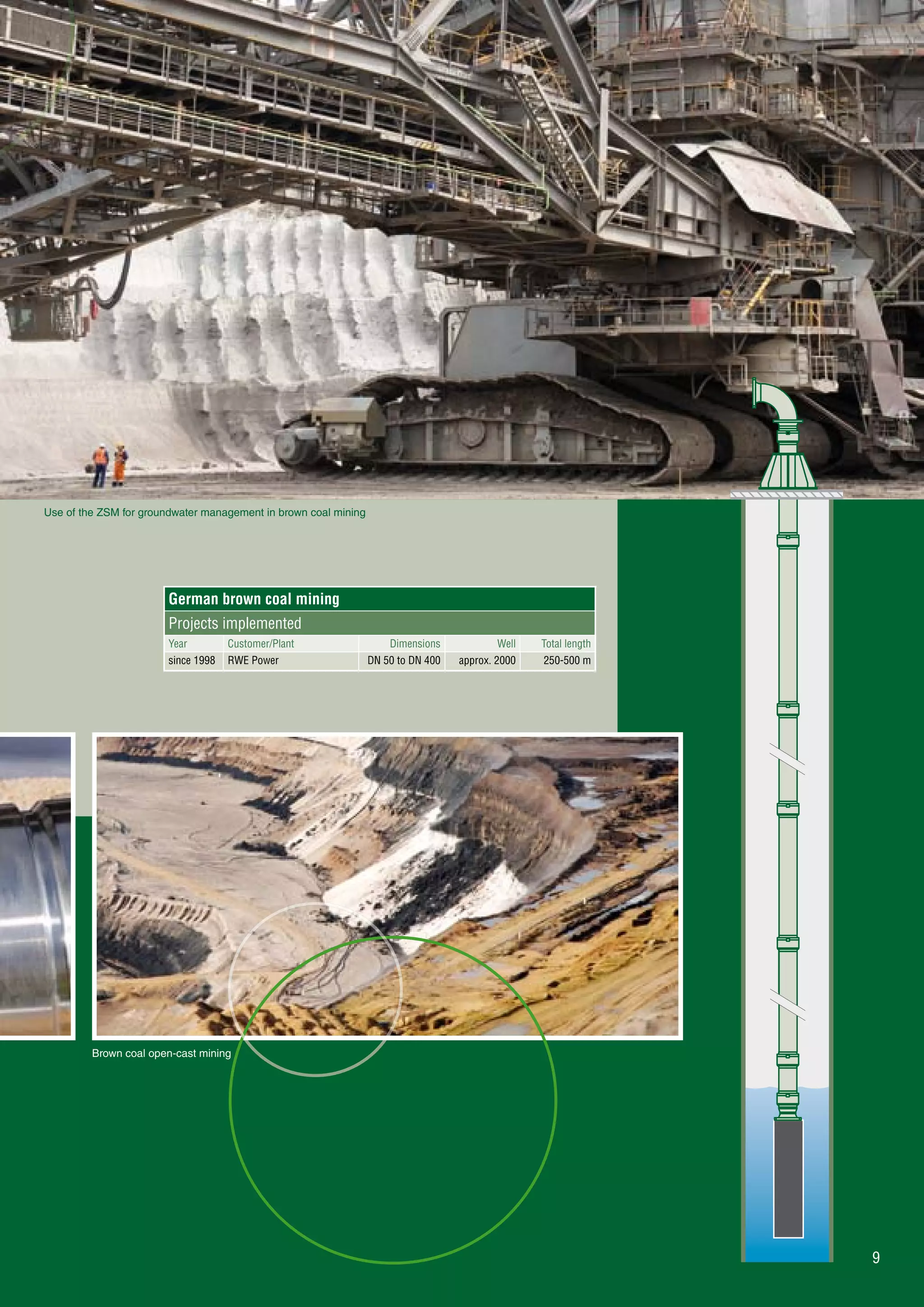 ZSM-Connection_Brochure_english | PDF