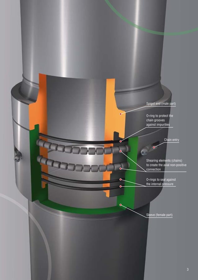 ZSM-Connection_Brochure_english | PDF