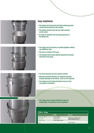 ZSM-Connection_Brochure_english | PDF