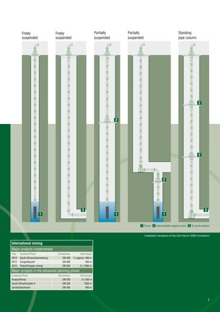 ZSM-Connection_Brochure_english | PDF