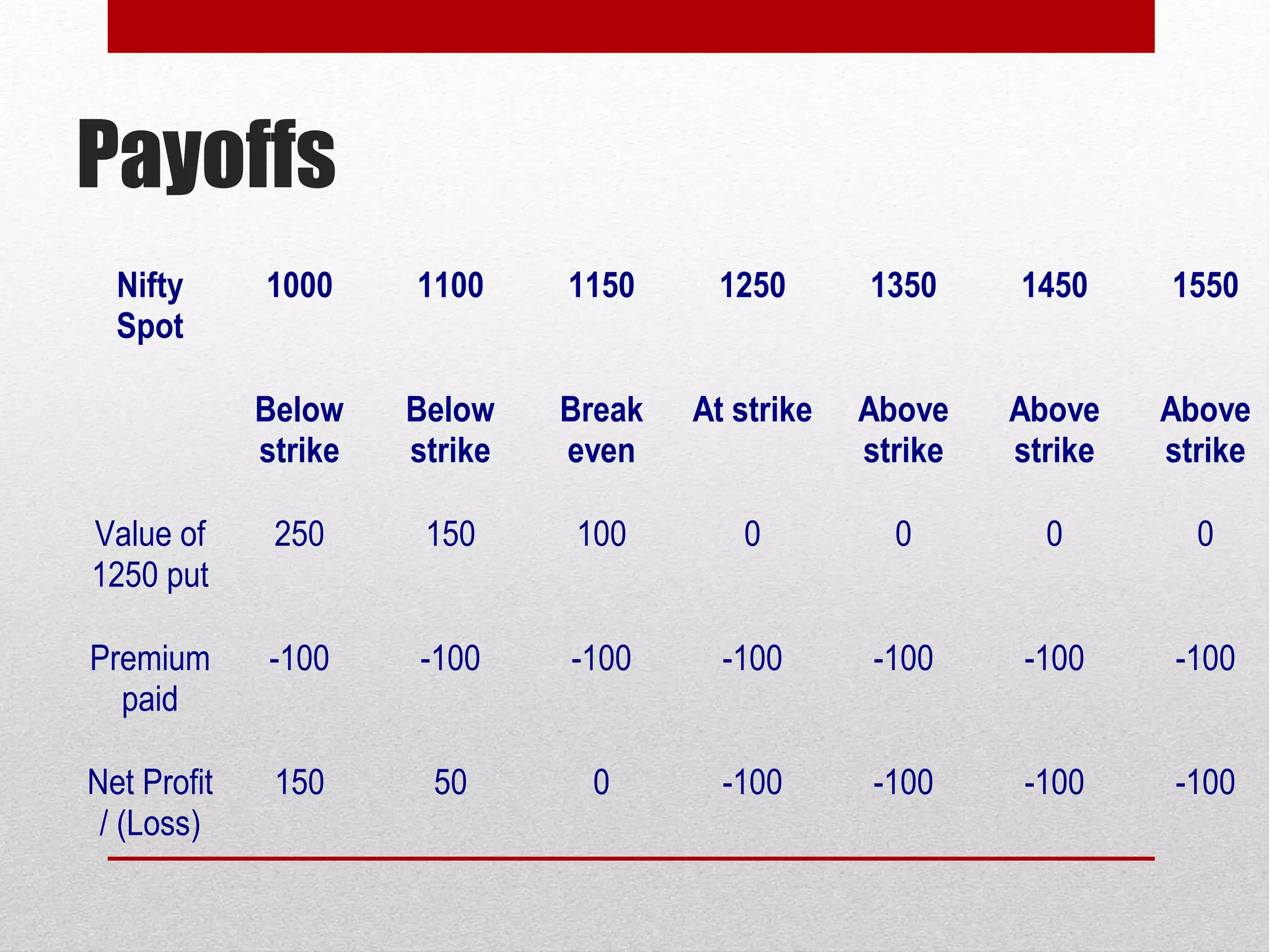 Payoff structure of derivatives | PPTX