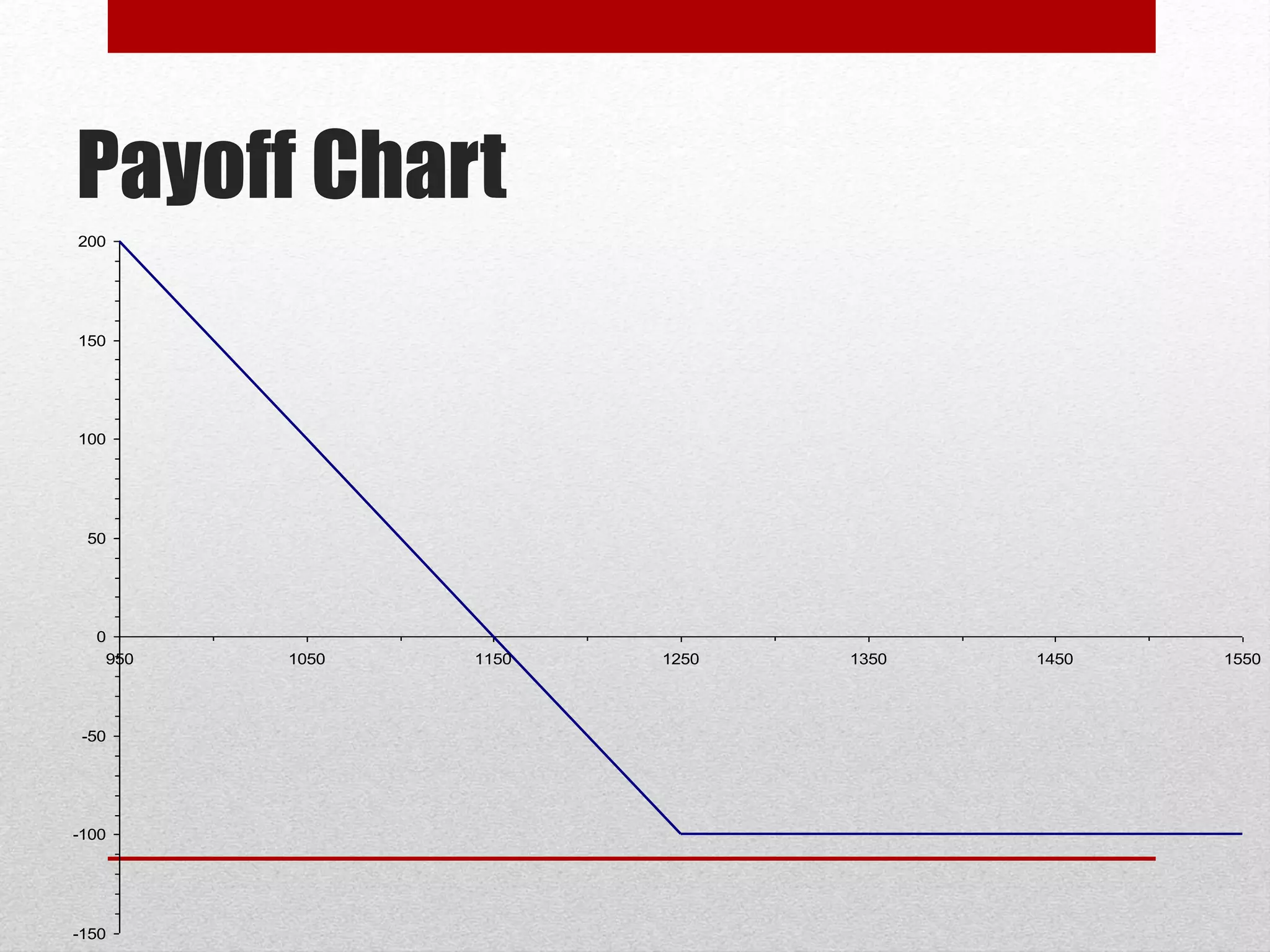 Payoff structure of derivatives | PPTX