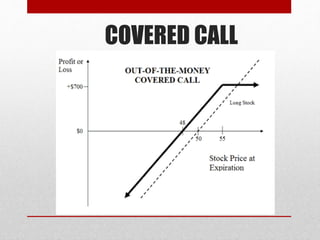 Payoff structure of derivatives | PPTX