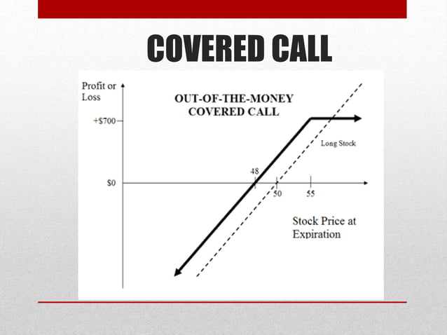 Payoff structure of derivatives | PPTX