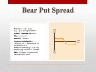 Payoff structure of derivatives | PPTX