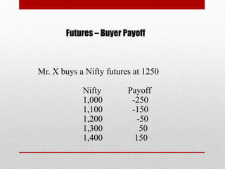 Payoff structure of derivatives | PPTX