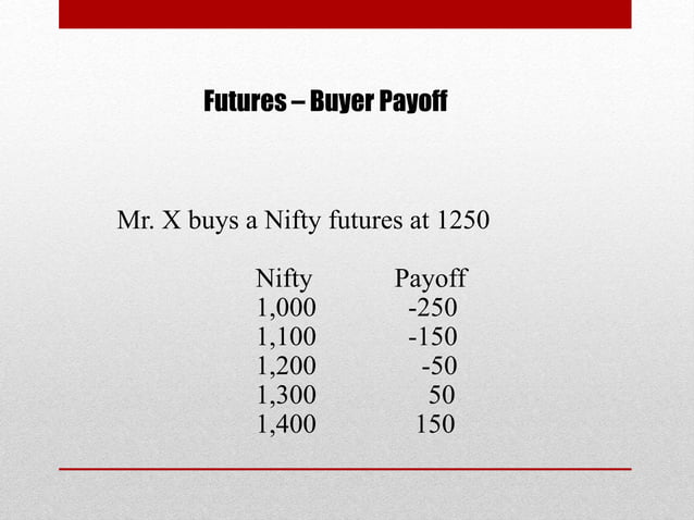 Payoff structure of derivatives | PPTX