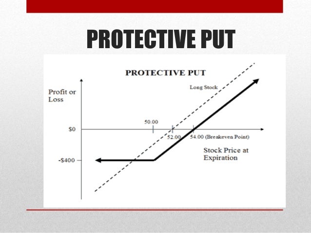 Payoff structure of derivatives