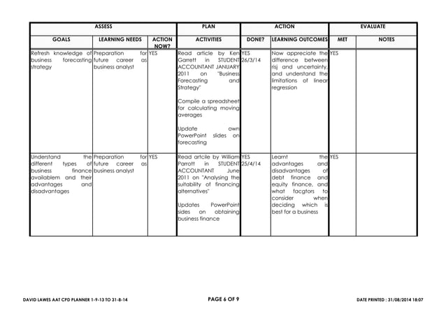 DAVID LAWES AAT CPD PLANNER 1-9-13 TO 31-8-14 | PPT