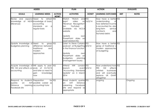 DAVID LAWES AAT CPD PLANNER 1-9-13 TO 31-8-14