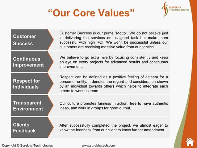 Surekhatech Corporate Profile | PPT