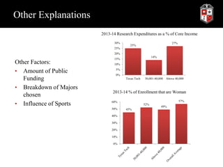Interval Enrollment Presentation - Final | PPT
