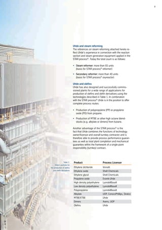 uhde_brochures_pdf_en_12 | PDF