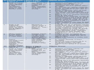 PIA REPORT PRESENTATION | PPTX | Environmental Services Industry ...