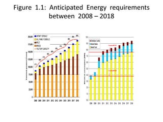 PIA REPORT PRESENTATION | PPT