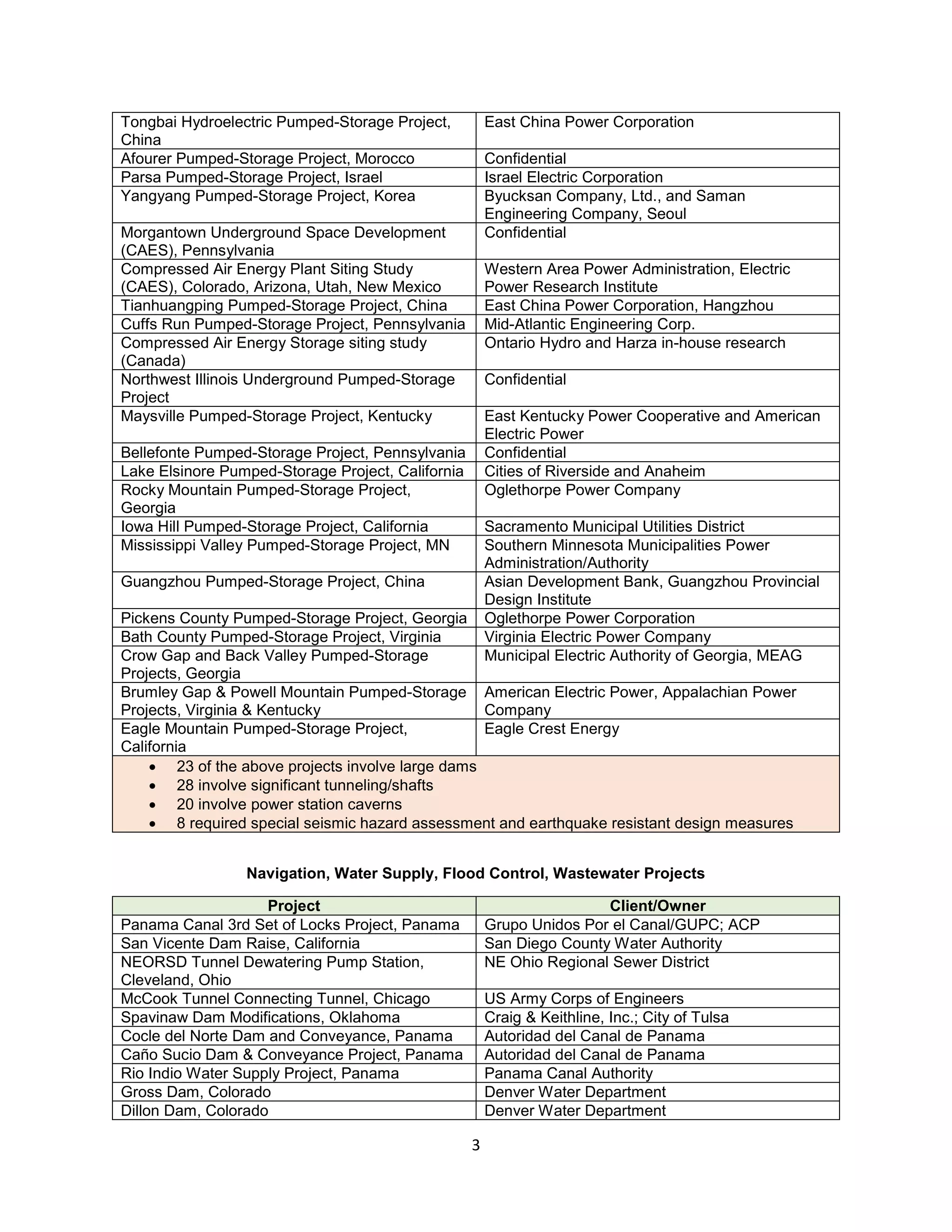 Peter Dickson Selected Project Experience | PDF