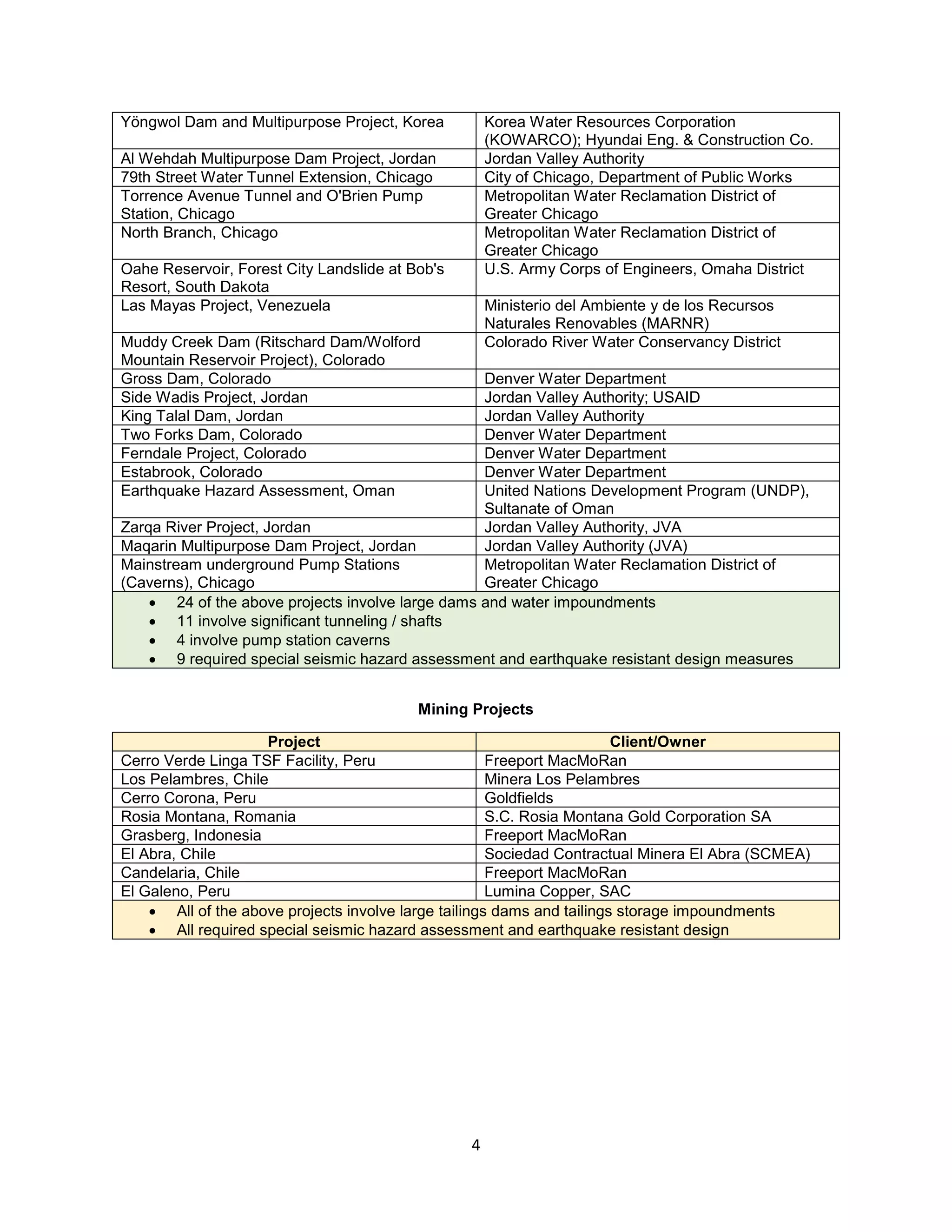 Peter Dickson Selected Project Experience | PDF