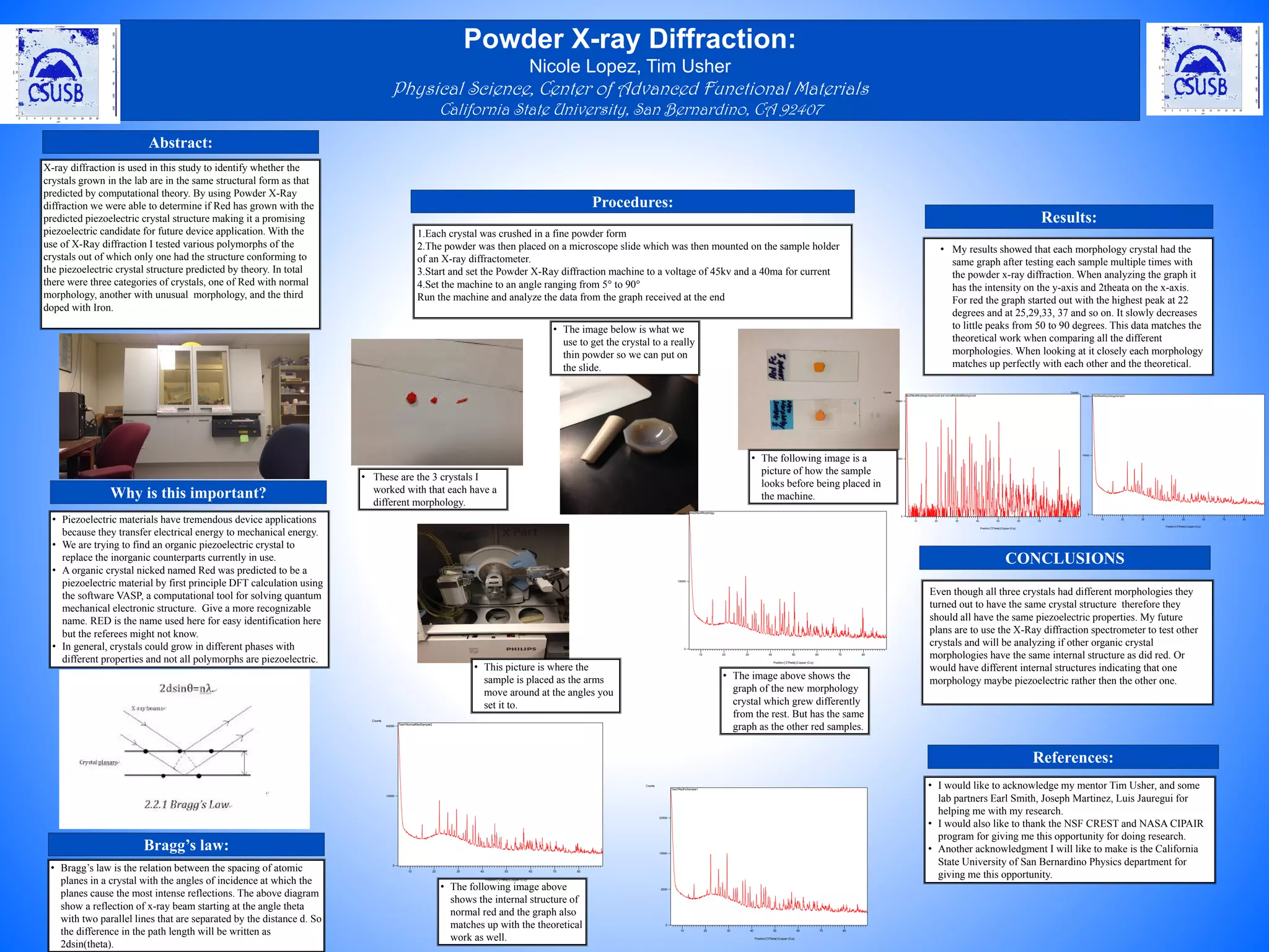 Powder X-Ray Diffraction | PPT