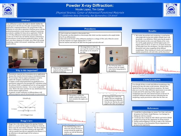 Powder X-Ray Diffraction | PPT