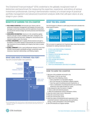 cfa_charter_factsheet | PDF
