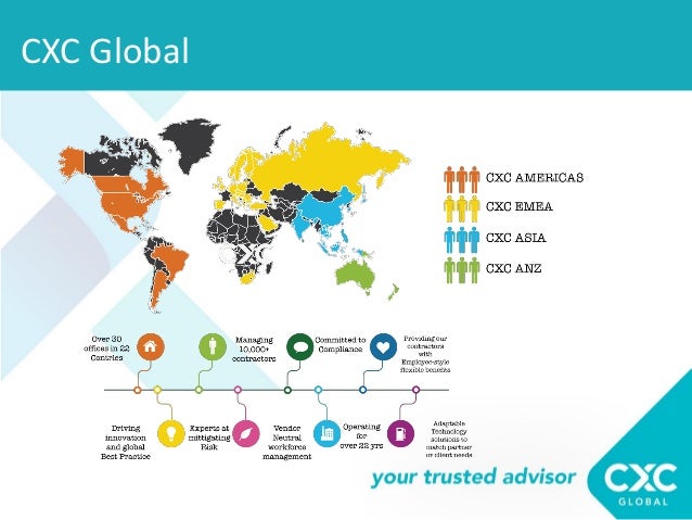 CXC Global-Company Profile
