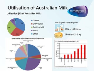 Australian Dairy Industry - Ranjan Sharma Jan 2015 | PDF