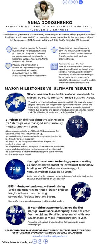 Anna_Doroshenko_opened_for_new_projects_globally | PDF