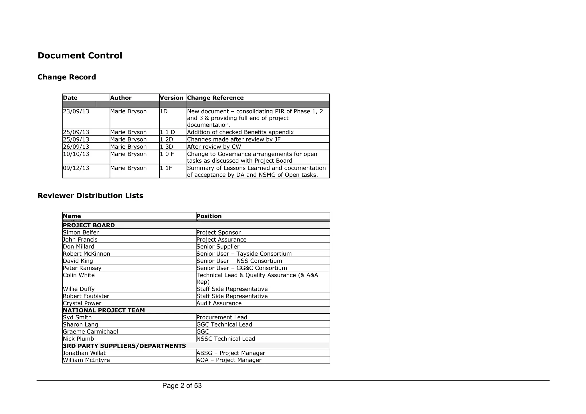 NSI Full PIR and End Stage Report v1 1 F | PDF