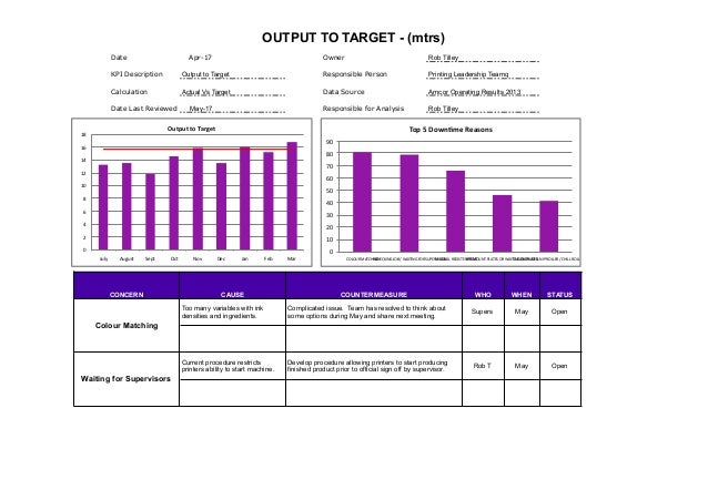 KPI Graphs KPI Graph