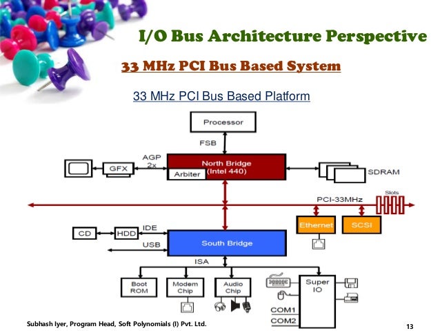 Session 8,9 PCI Express