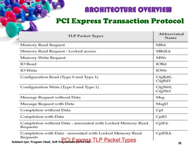 Session 8,9 PCI Express