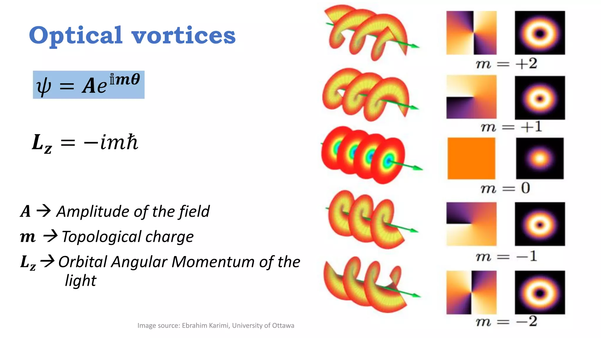 Generation and characterization of optical vortices and sorting | PDF