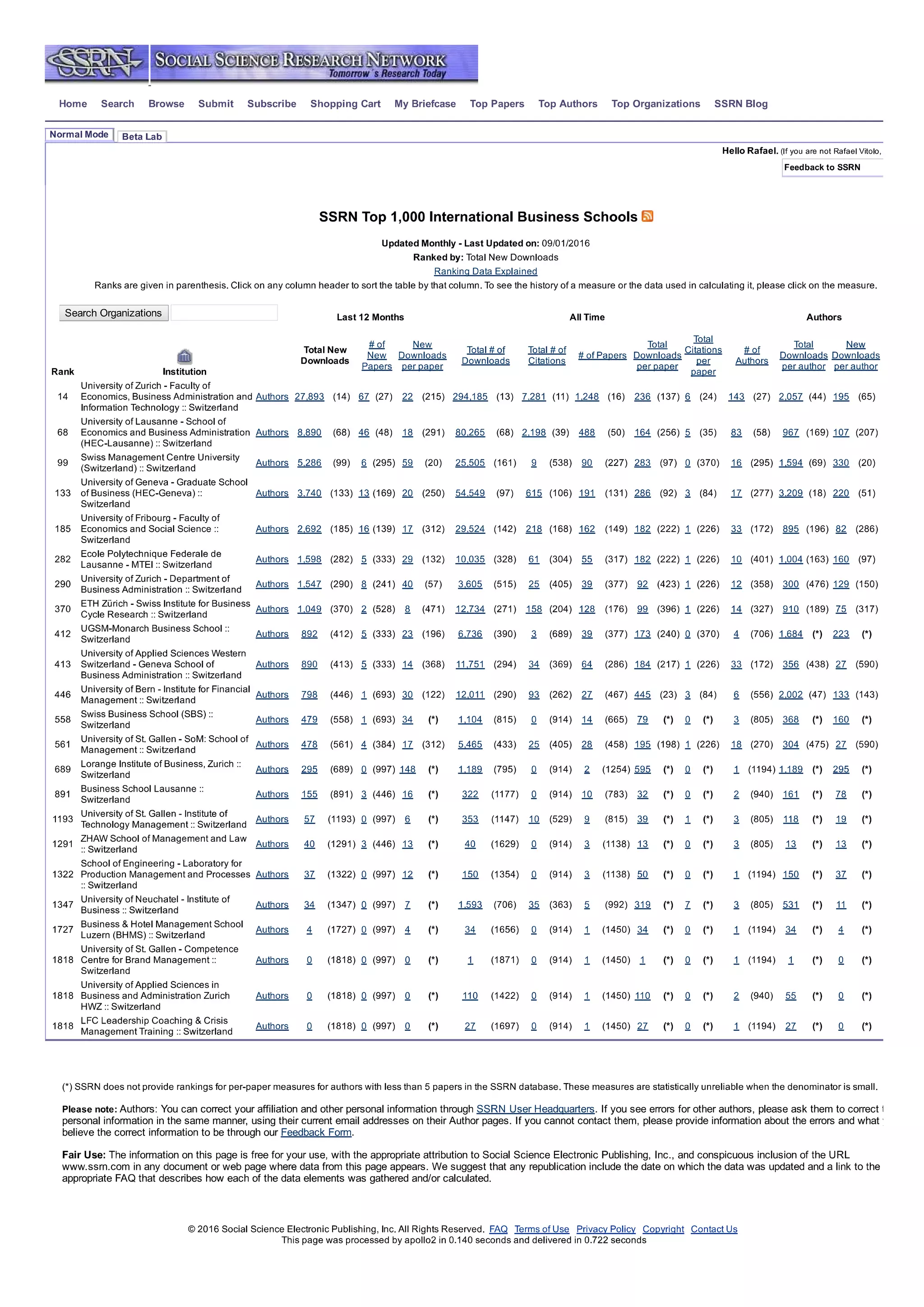 SMC University Ranking | PDF