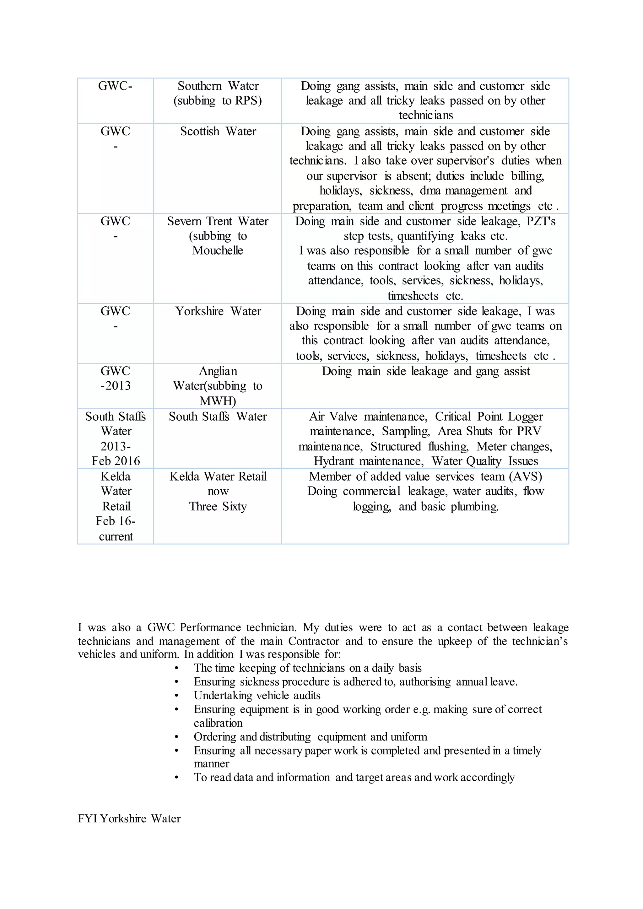 JPowell CV 2016 | DOCX