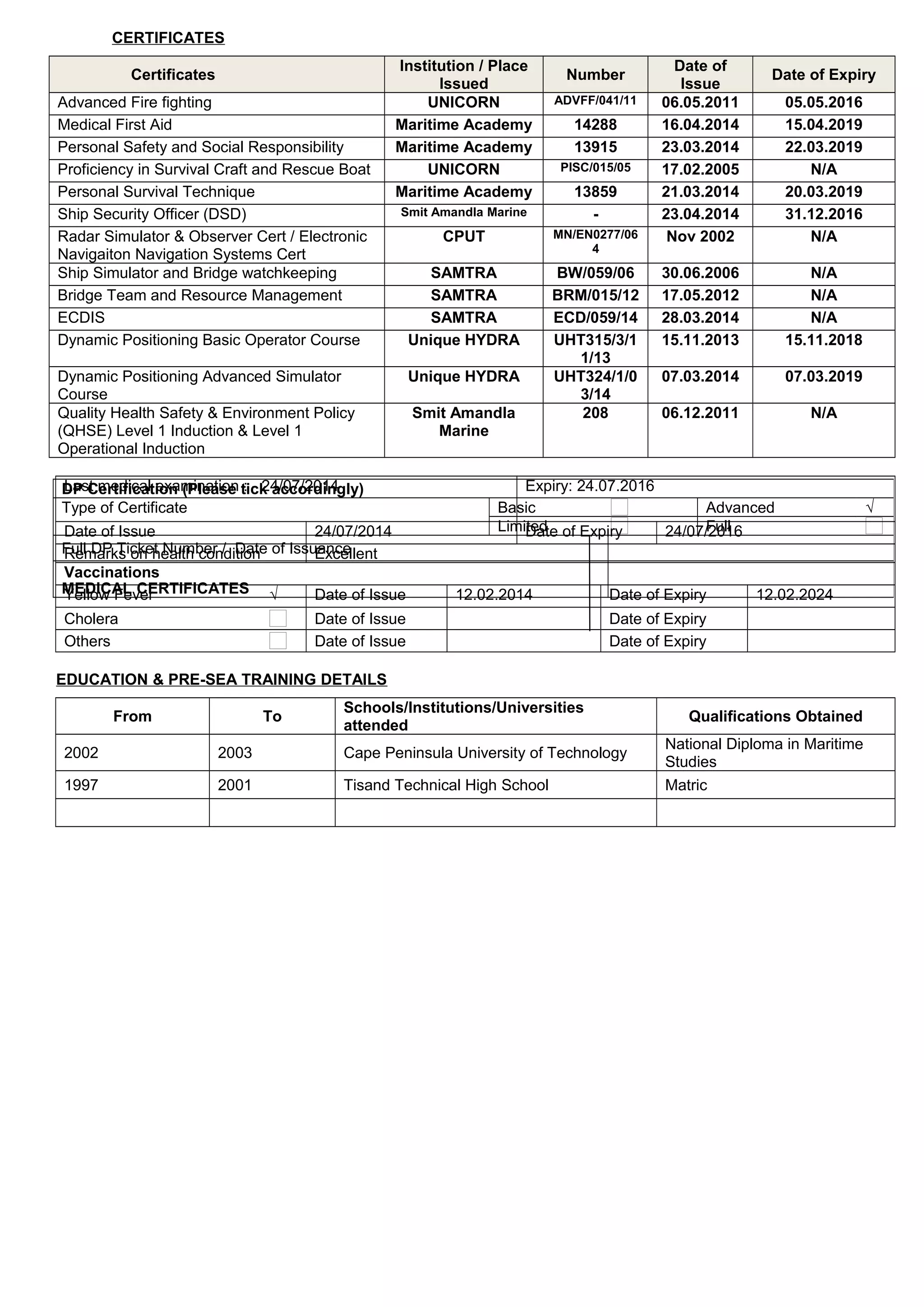 August 2015 CV update | PDF